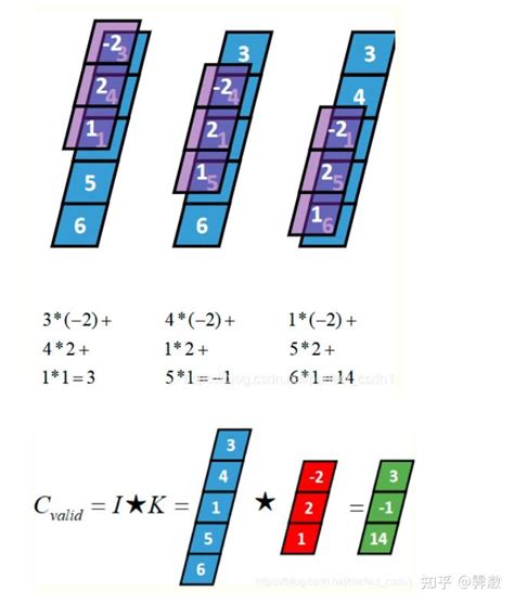 深度学习模型解决时间序列问题 知乎