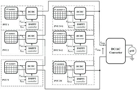 Grid Connected Photovoltaic Pv System With Distributed Maximum Power Download Scientific