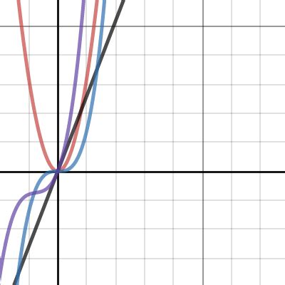 Polynomials Desmos
