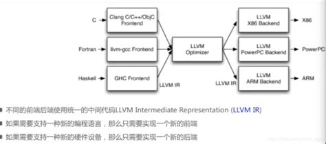 Llvm开发插件以及遇到问题llvm编译clang插件无法生成插件项目 Csdn博客 Llvm开发插件以及遇到问题llvm编译clang插件无法生成插件项目 Csdn博客
