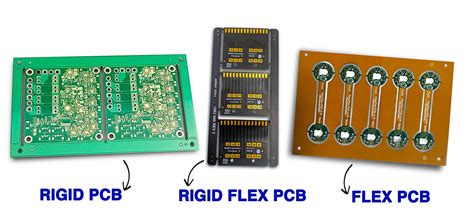 Expert Pcb Prototyping Service United States And Canada