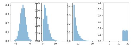 Python Matplot Lib Animation Not Working As Expected Stack Overflow