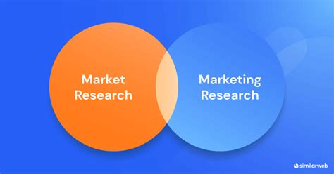 Market Research Vs Marketing Research Similarweb