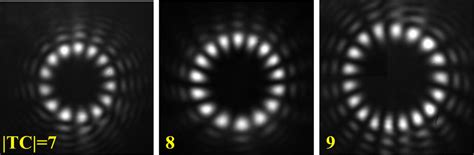 Interference Of Two Ov Beams With The Same Absolute Values But With