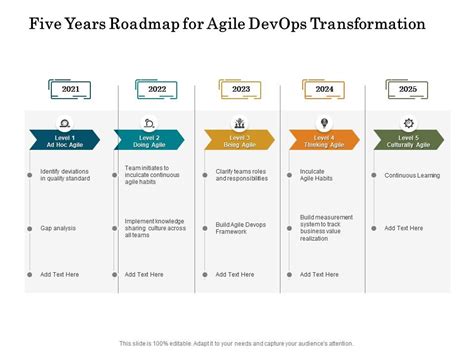 Five Years Roadmap For Agile Devops Transformation Presentation Graphics Presentation