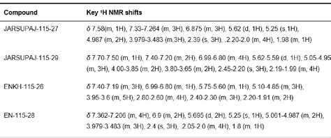 Table 2 From Synthesis Of A Novel Ccr1 Antagonist For Treatment Of