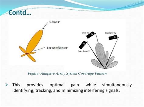 Smart Antenna Systems
