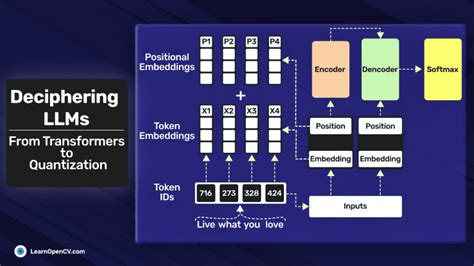 Install Opencv 344 On Centos 7 Learnopencv