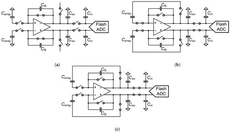 A Fast And Cost Effective Calibration Strategy Of Inter Stage Residual Amplification Errors For