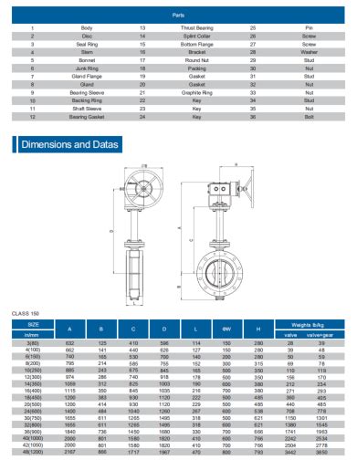 Product Parameters Applicable Temperature Caliber Range NPS NPS DN DN