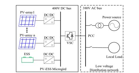 Typical Pv Ess Connected To Low Voltage Distribution Network Download Scientific Diagram