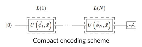 github snuphya qhack 2023 quantum ensemble learning for
