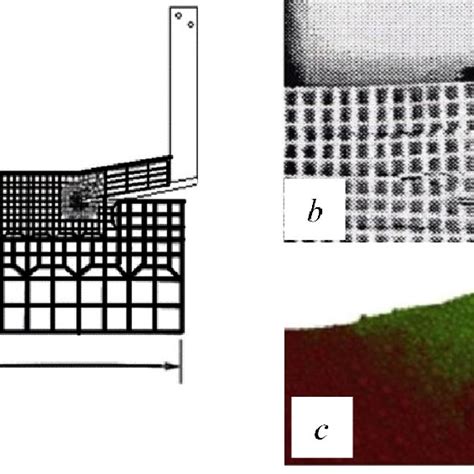 Modeling the interaction of the tillage tool with the soil а finite Download Scientific