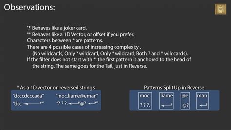 fast wildcard matching in c sharp h a sullivan