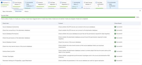 Polardb For Postgresql Oracle 互換 クラスタ間でのデータ移行 Polardb Alibaba Cloud ドキュメントセンター