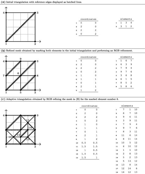 A Initial Triangulation With Reference Edges Displayed As Hatched