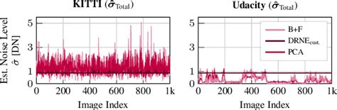 Figure 1 From Real Time Noise Source Estimation Of A Camera System From An Image And Metadata