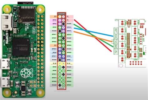 Voron Legacy Elektronika Zen3d