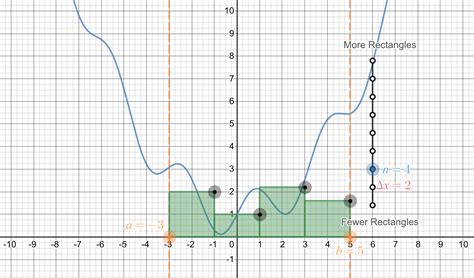 the graph of a function is shown below as a blue curve create a visua