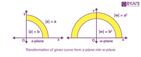 Conformal Mapping Conformal Mappings Solved Problems Vrogue Co