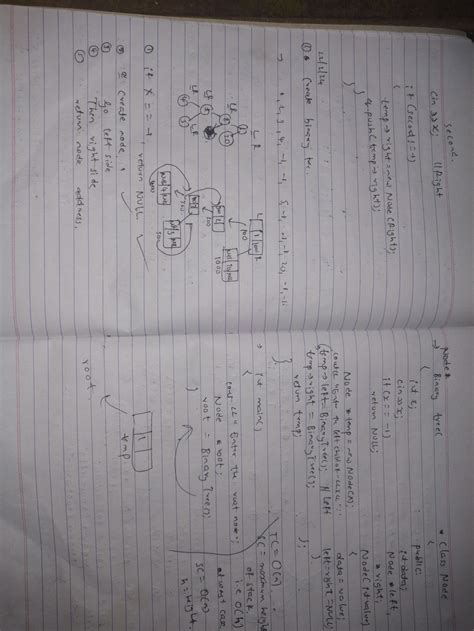 Hemant N Patil On Linkedin Day 100 Date 22224 Implementing Tree With Recursion Pre Order
