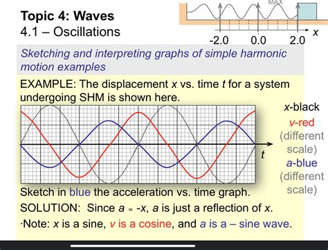 Position Velocity Acceleration Graphs Physics