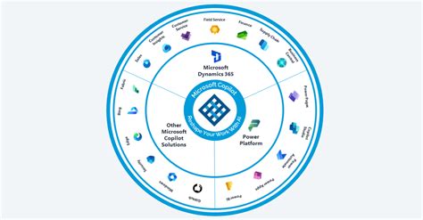 Microsoft Dynamics Copilot Your Way To Business Success