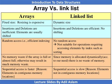 W4 자료구조 Linked List 구현하기