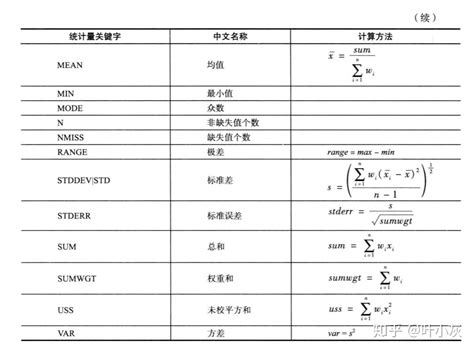 描述性统计分析 知乎