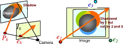 Non Photorealistic Rendering Semantic Scholar