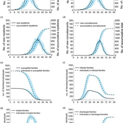 Temporal Distribution Of The Pandemic Situation A Temporal Download Scientific Diagram