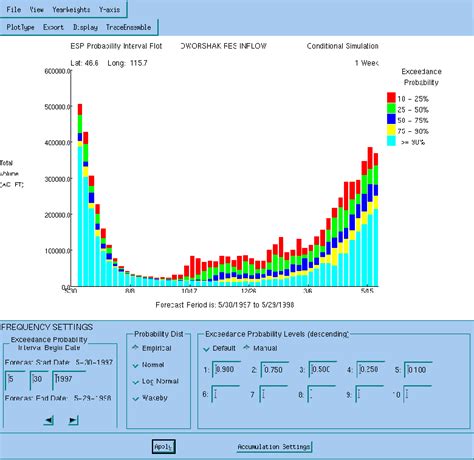 Review Of Extended Streamflow Prediction In Nwsrfs