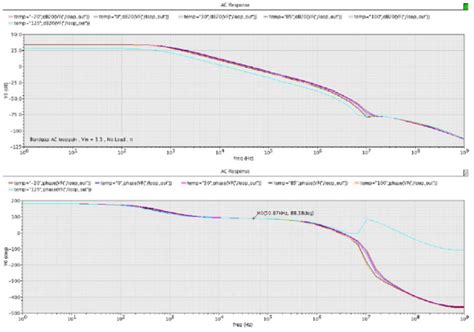 Figure 1 From A Low Power High Output Driving CMOS Voltage Reference With 0 5 Trimming