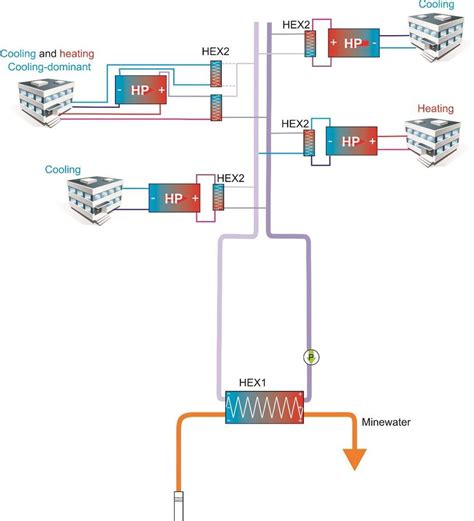 5 A Decentralised District Cooling Heating System Where Secondary