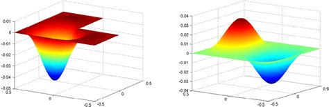 The Approximate Eigenfunction Uwhi0 On L‐shaped Domain And Slit Domain Download Scientific