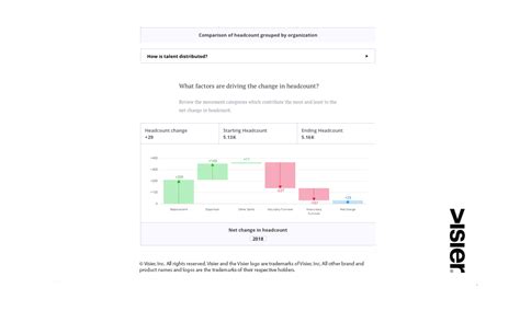 4 Steps To Properly Measuring Organizational Culture