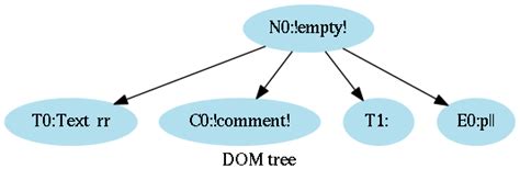 Web Engine In Lisp Parse The Most Complex Element Yellow Rabbit
