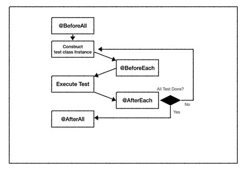 73 Junit의 동작 방식