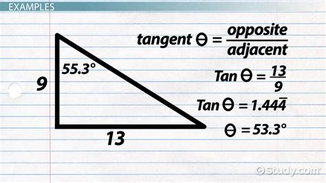 Inverse Tangent Definition Function And Formula Lesson