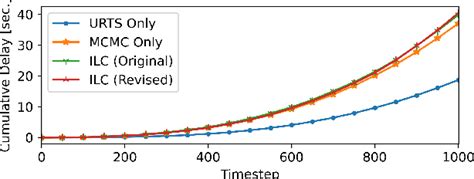 figure 3 from improved intelligent ledger construction for realistic
