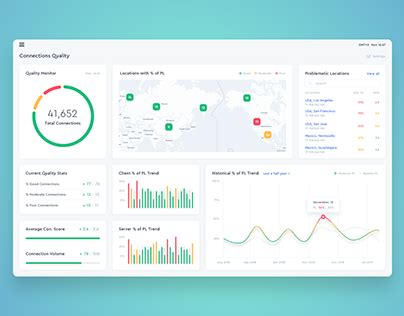 KPI Chart Projects Photos Videos Logos Illustrations And Branding Behance