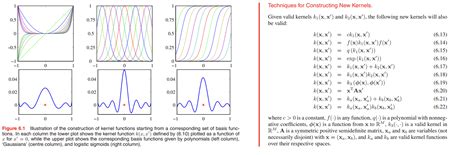 patterrecognition c6 kernel methods qinrany s homepage