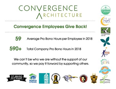 Convergence Architecture Gives Back Convergence Architecture