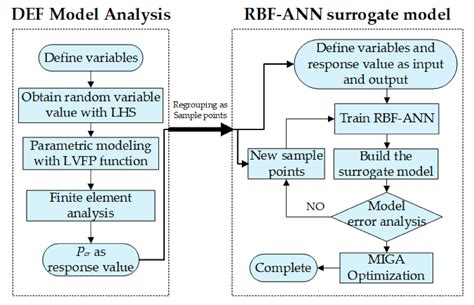Jmse Free Full Text A Buckling Analysis And Optimization Method For