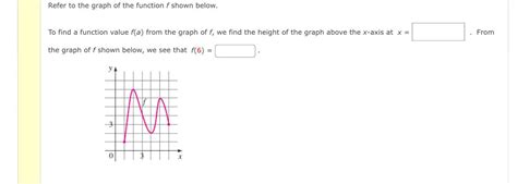 solved refer to the graph of the function f ﻿shown below to