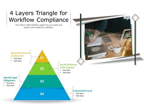 4 Layers Triangle For Workflow Compliance Powerpoint Presentation