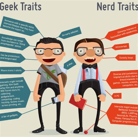 ¿cuál Es La Diferencia Entre Un Geek Y Un Nerd