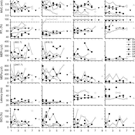 Examples From Subject 7 Visit 3 A Emg Interference Pattern From Left Download Scientific