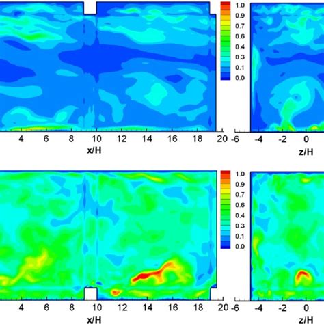 Computational Domain Coordinate Frame Rotation Axis And Components Of