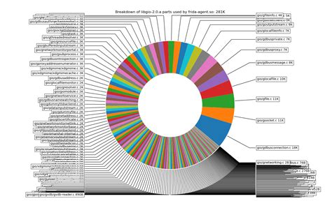 Footprint Frida • A World Class Dynamic Instrumentation Toolkit